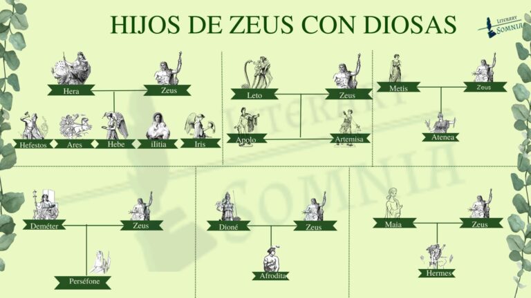Los hijos de Zeus con diosas y con otros seres - Mitología griega