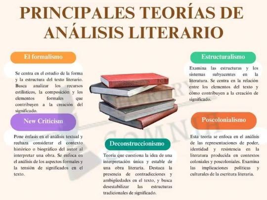 ¿Qué es el análisis literario? - Literatura